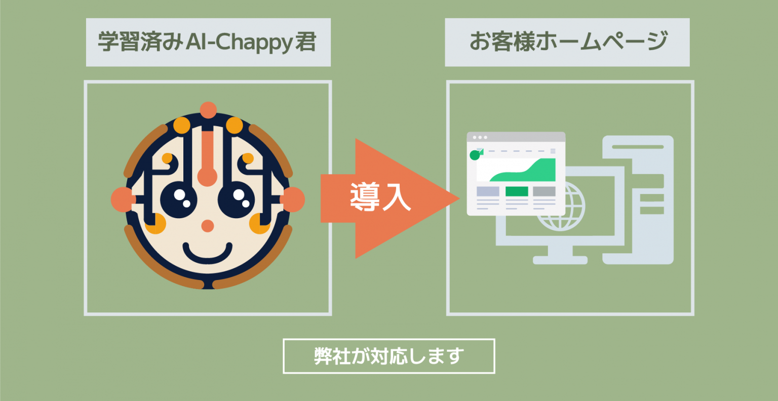 AI-Chappy君 | ランディングページ